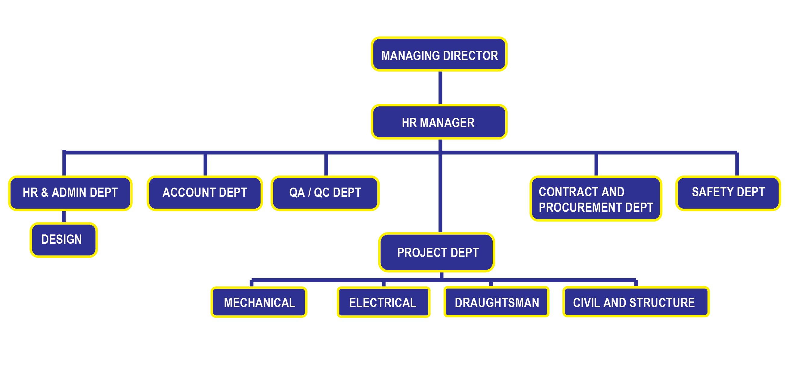 JM Jas Maju Services (M) Sdn Bhd